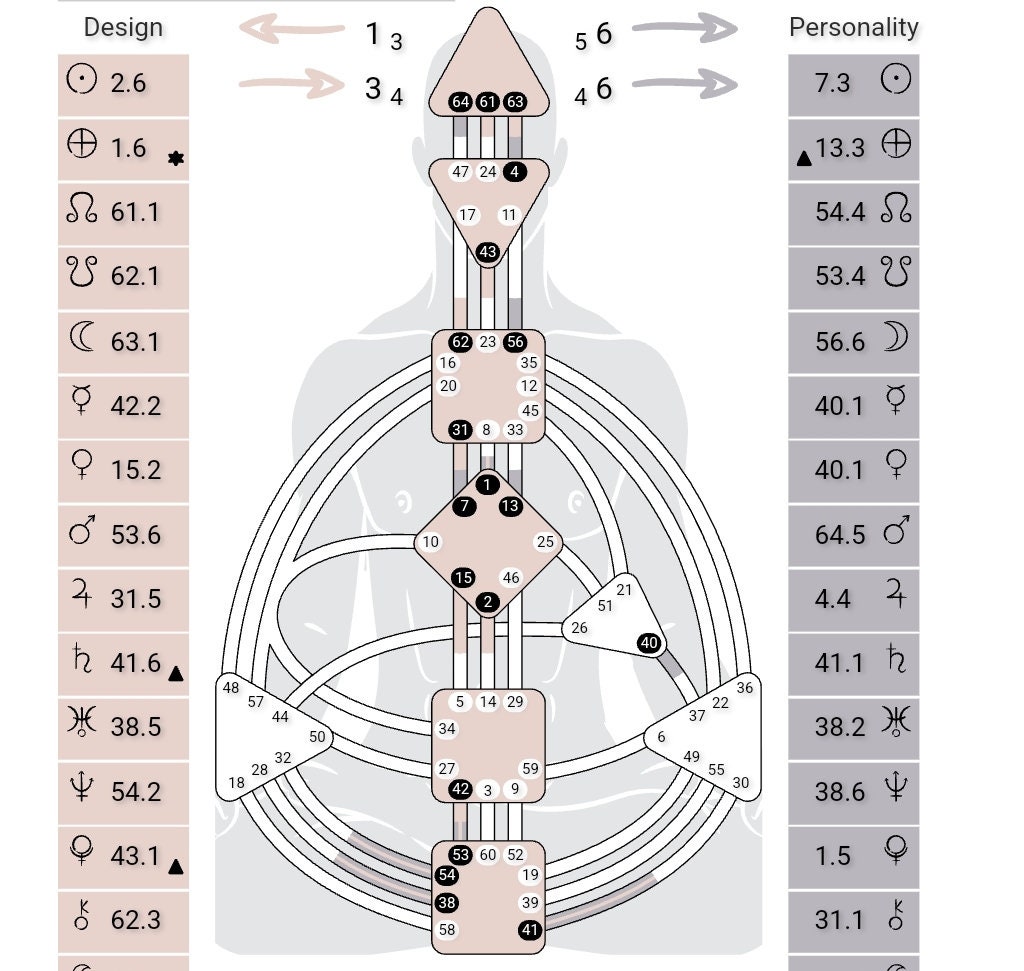 Human Design Your Energy Center - Etsy