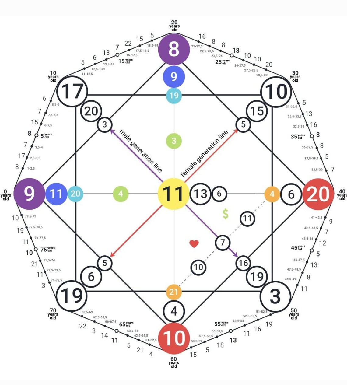 Style and Personal Brand Matrix - Etsy