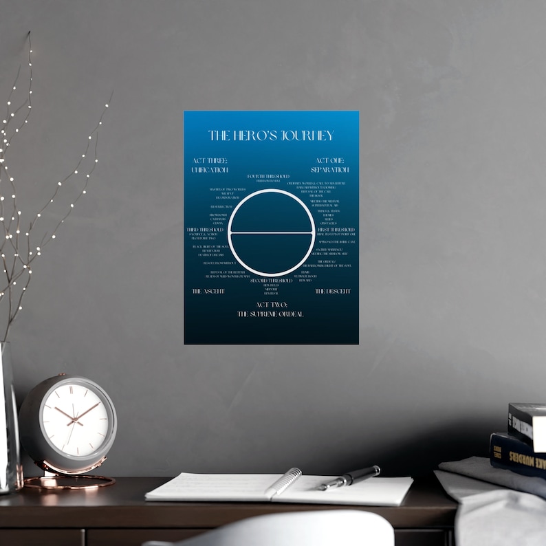 The Hero's Journey Poster in Blue & Black, Posters for Writers, Writing ...