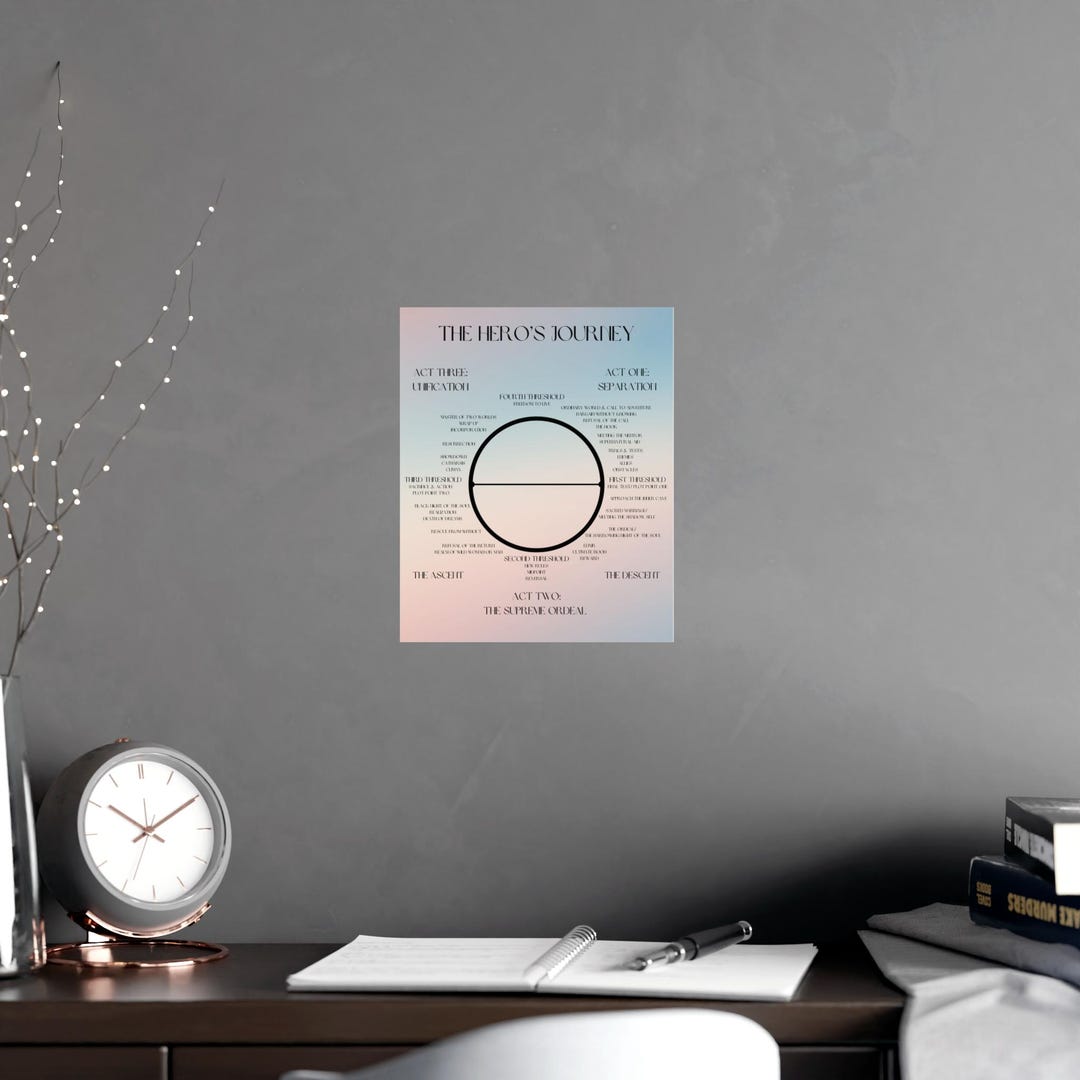 The Hero's Journey Poster Soft Ombre Black Text | Gift for Writers ...