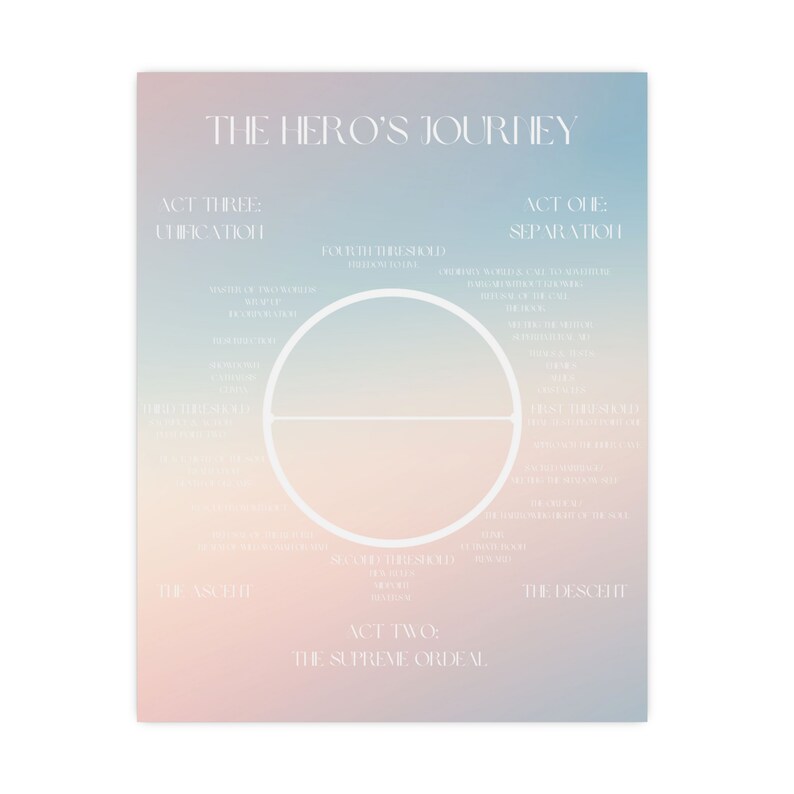 The Hero's Journey Poster Soft Ombre, Gift for Writers, Writing Poster ...
