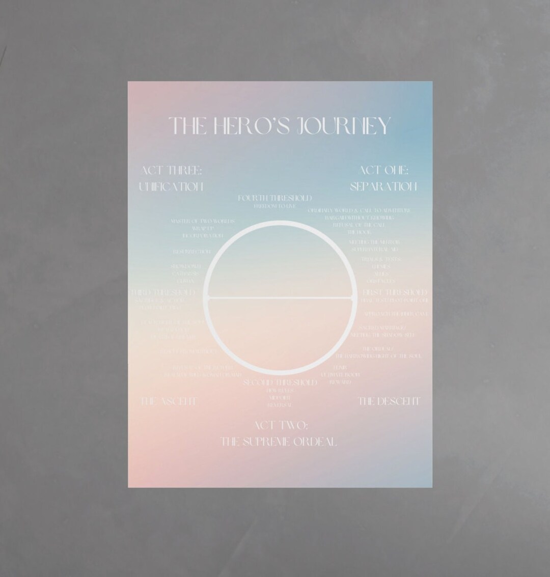 The Hero's Journey Poster Soft Ombre, Gift for Writers, Writing Poster ...