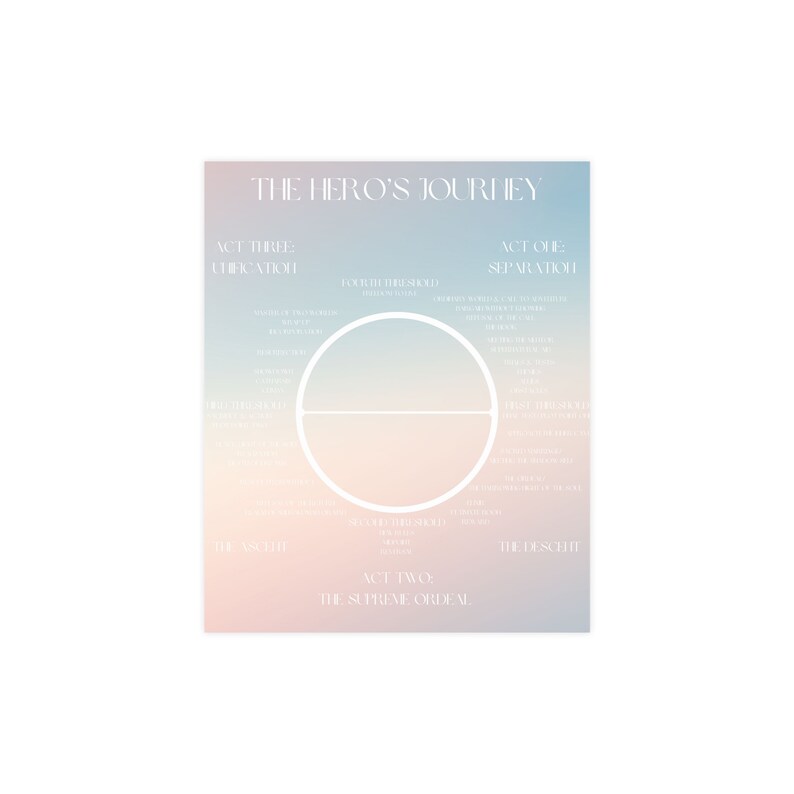 The Hero's Journey Poster Soft Ombre, Gift for Writers, Writing Poster ...