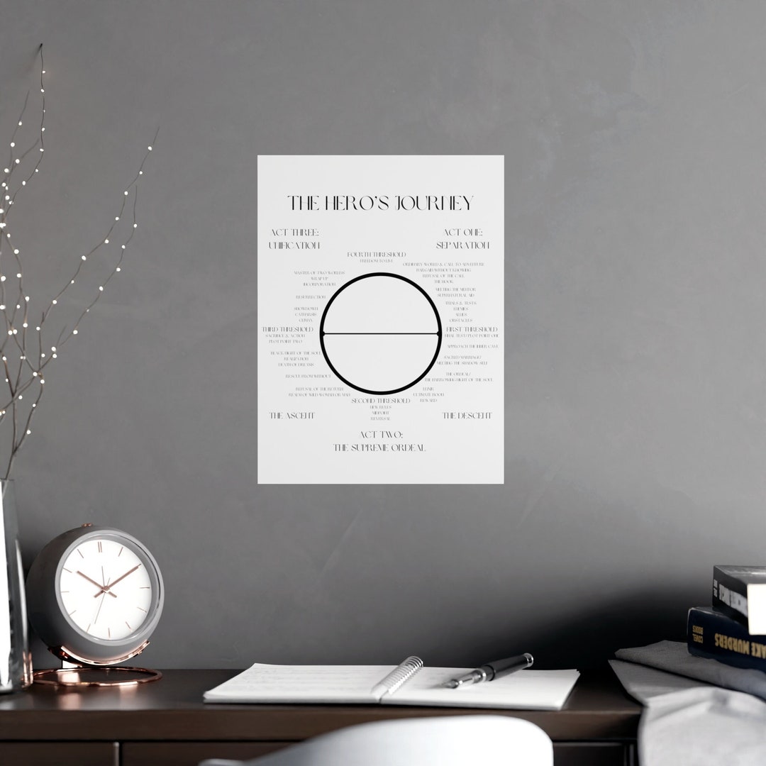 The Hero's Journey Poster in Black and White, Posters for Writers ...