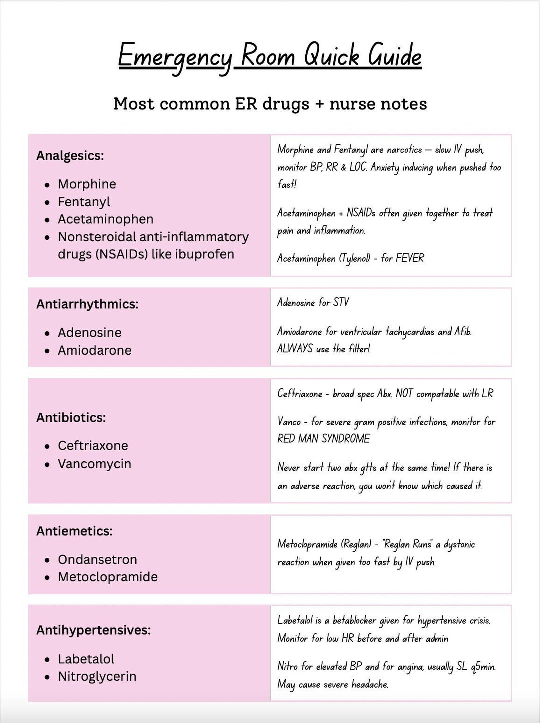 Most Common ER Medications Nursing Notes - Etsy