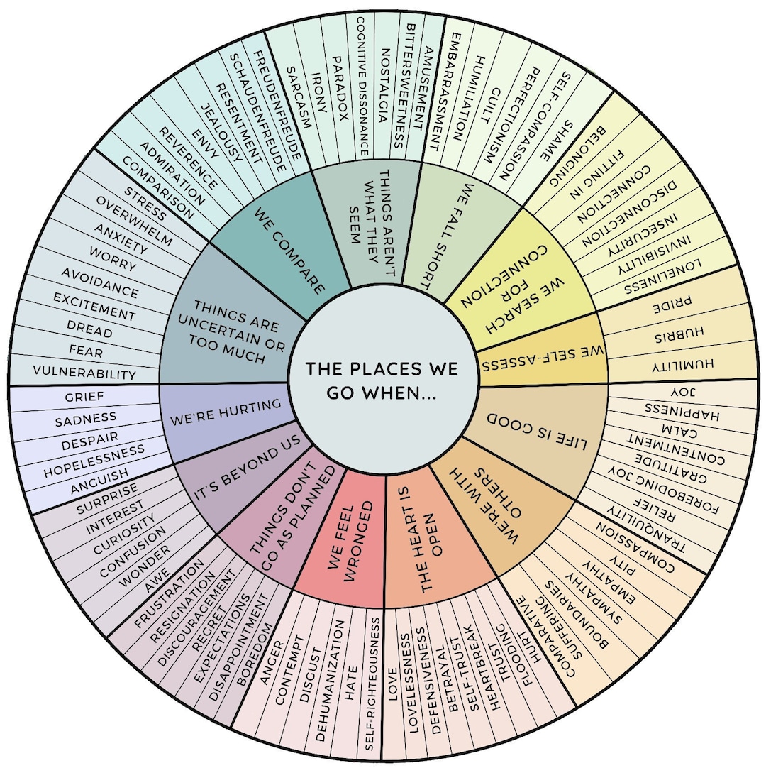 Feelings Wheel Inspired by Atlas of the Heart - Etsy