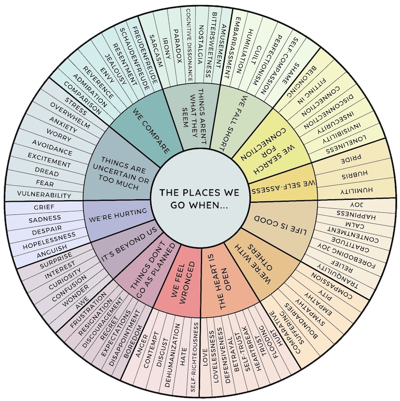 Feelings Wheel Inspired by Atlas of the Heart - Etsy