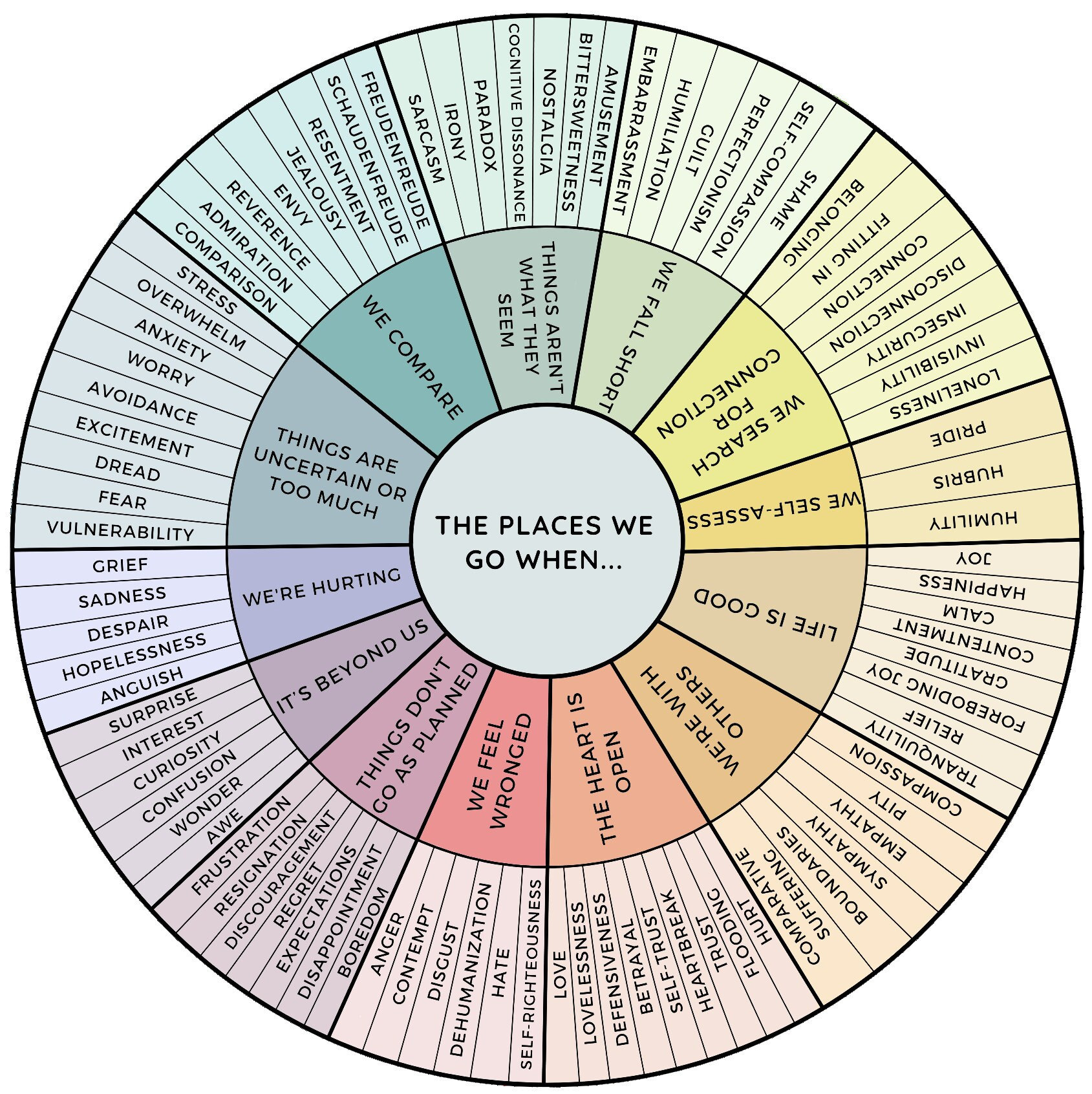 Feelings Wheel Feelings Wheel Canva Templates | Emotional Wheel