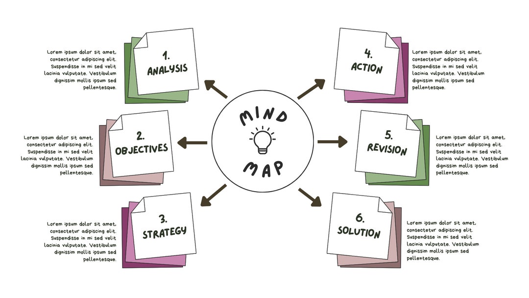 Mind Mapping - Etsy