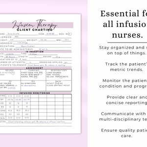Infusion Therapy Charting, IV Hydration Assessment, IV Vitamin Therapy ...