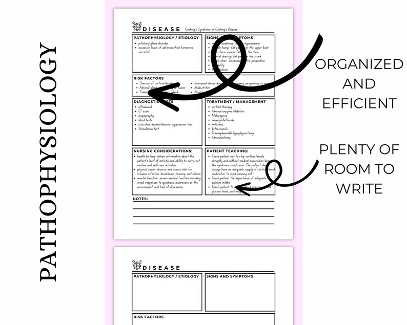 Nursing Pathophysiology Blank Note-taking Template, Nursing School ...