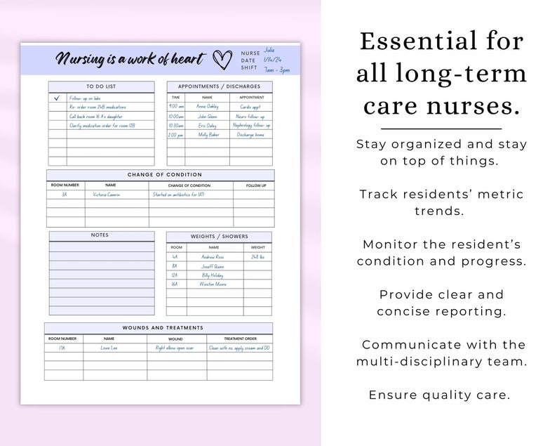 Charge Nurse Report Sheet, LVN Nursing Documentation, LPN Charting ...