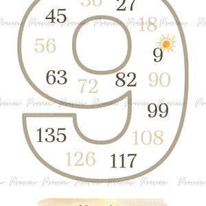 Printable Classical Conversations Skip Counting, Cycle 1, 2 & 3 - Etsy