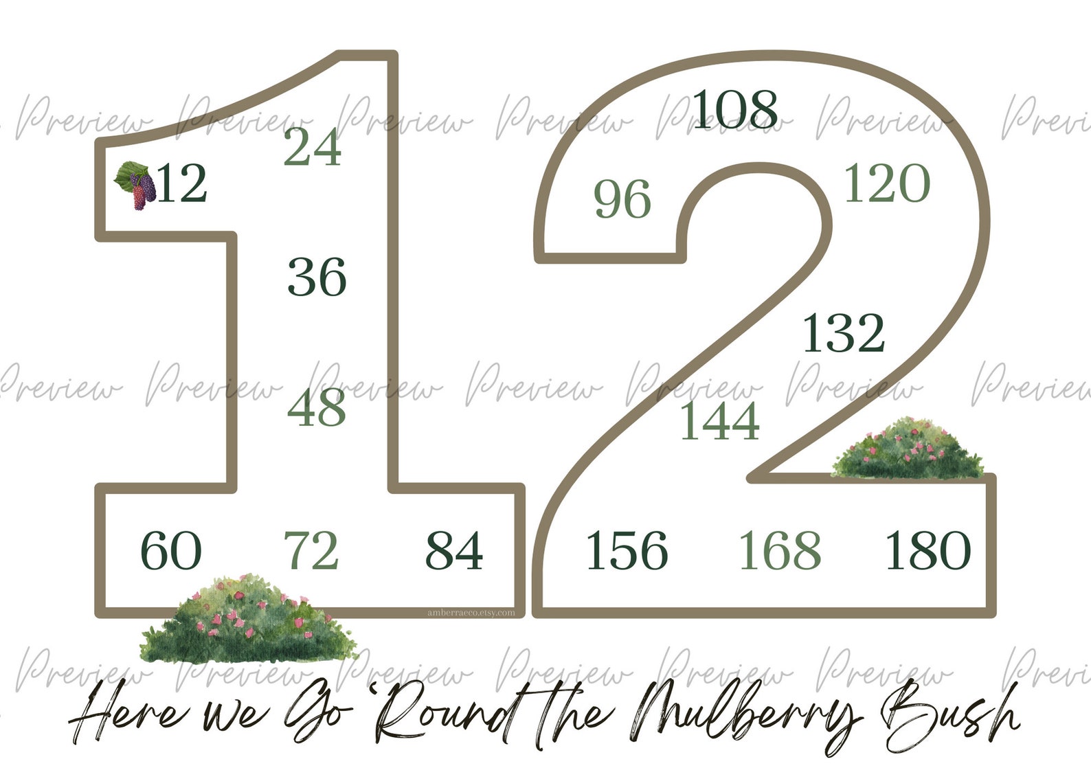 Printable Classical Conversations Skip Counting, Cycle 1, 2 & 3 - Etsy