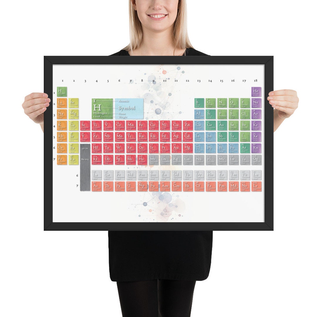 Vibrant Watercolor Periodic Table Poster: Science Meets Art - Etsy
