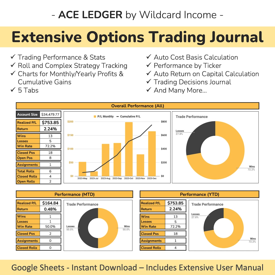 Options Trading Journal and Tracker | Strategy Tracker | Trading ...