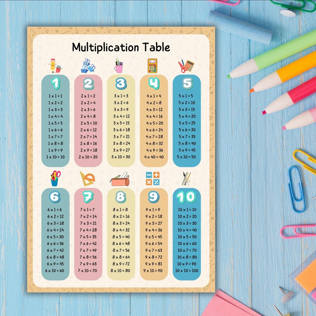 Multiplication Table Poster Kids - Large Math Chart PDF and PNG ...