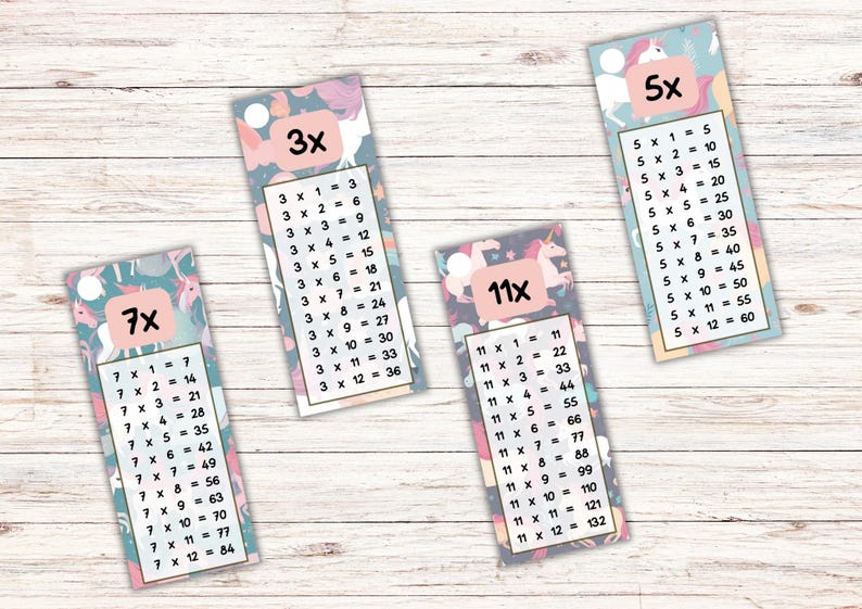 Unicorn Multiplication Tables 1-12: Printable Flashcards (PDF Download ...