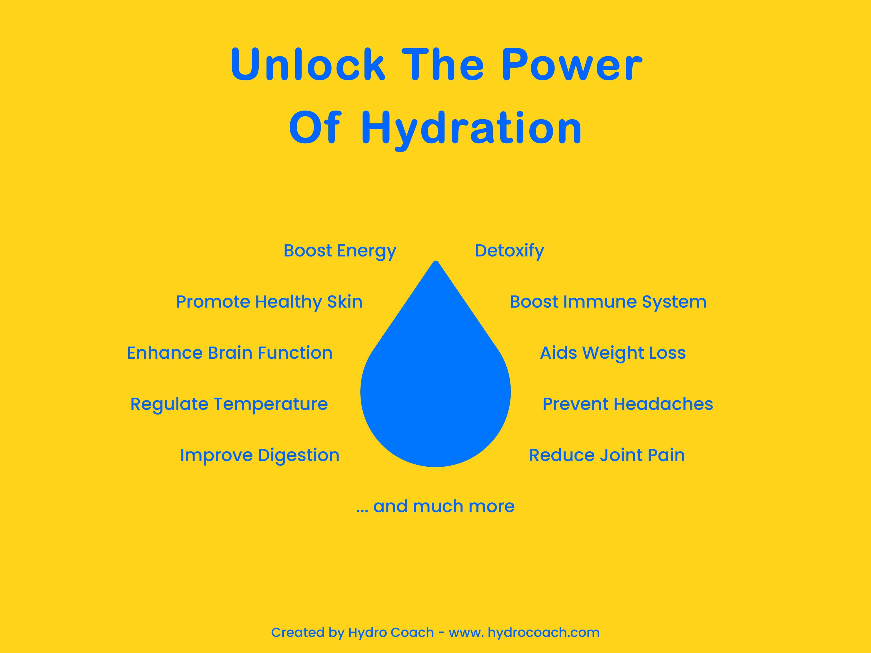 7-day Hydration Challenge I Printable I Water Journal I Drink More ...