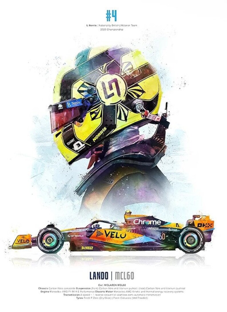 Custom Formula 1 Driver Poster 2023 F1 Driver Poster 2023 - Etsy