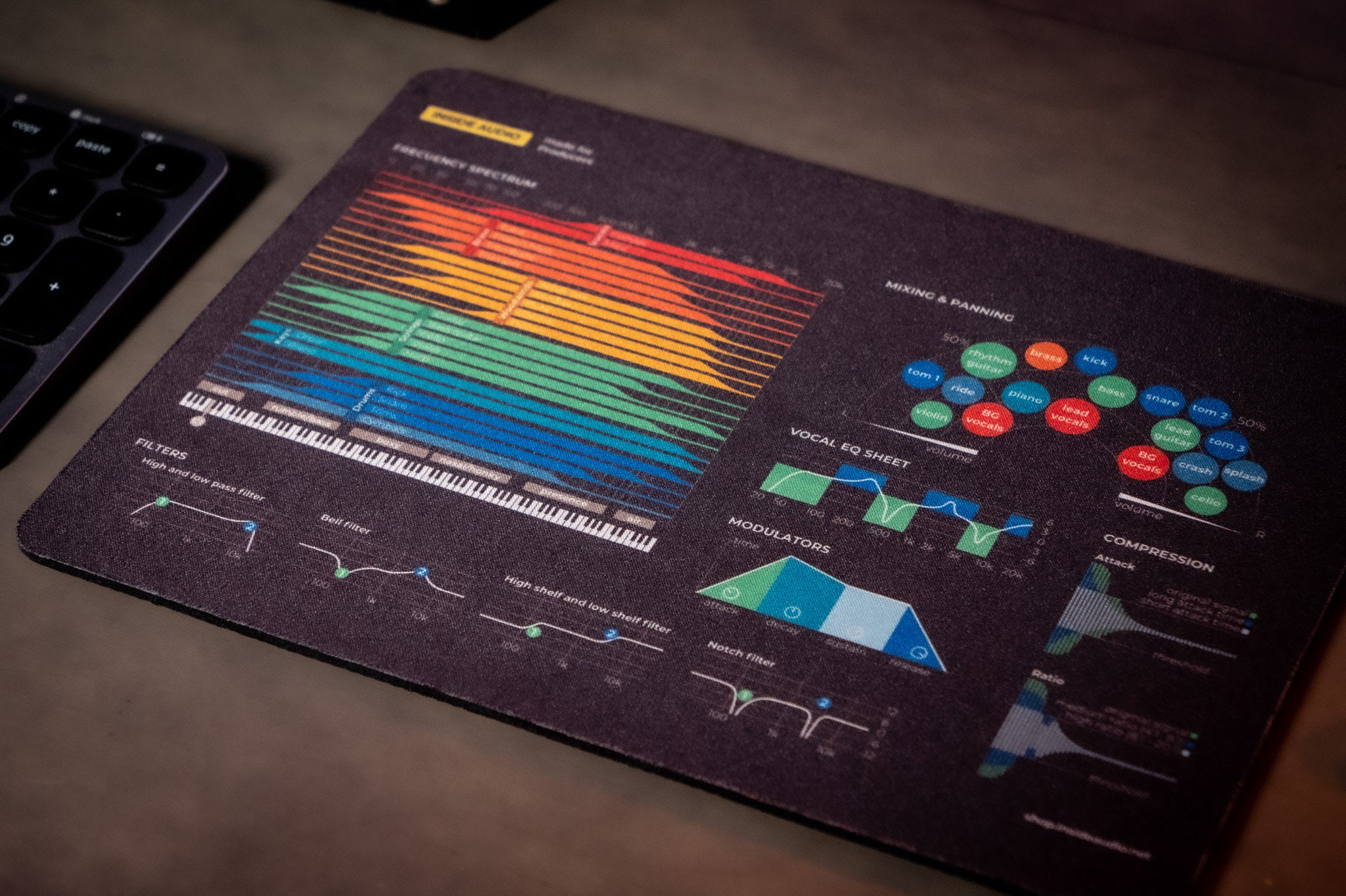 Mixing/producing/mastering Mousepad - Etsy
