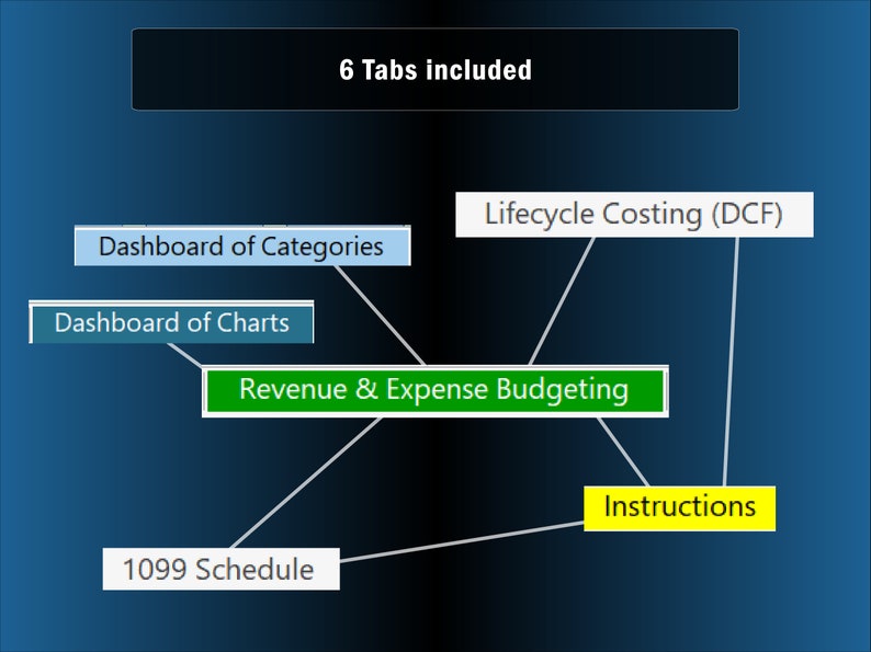 Revenue, Expense, & 1099 Tracker, Budgeting, and Forecasting - Small ...