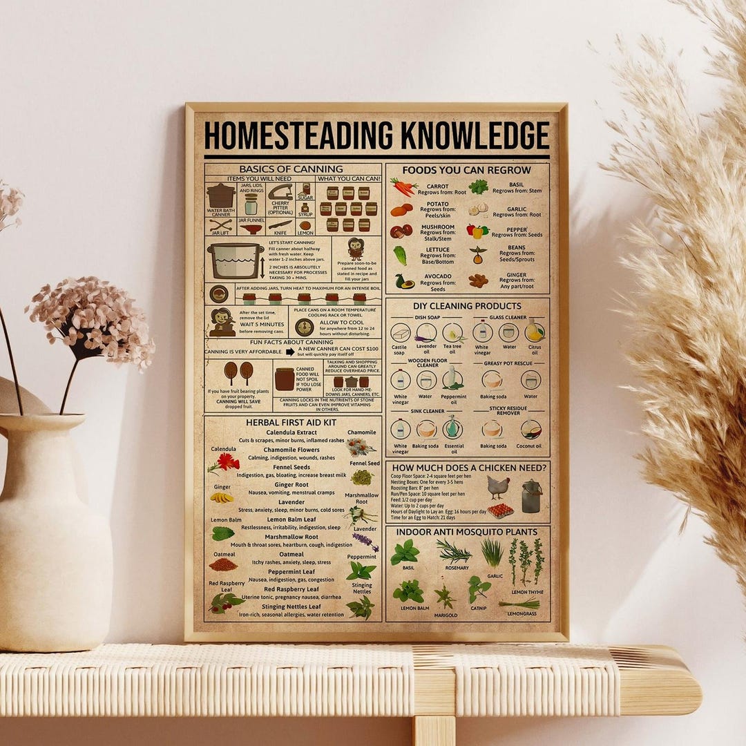 Homesteading Knowledge Poster, Farmhouse Wall Art, Vintage Farm Poster ...
