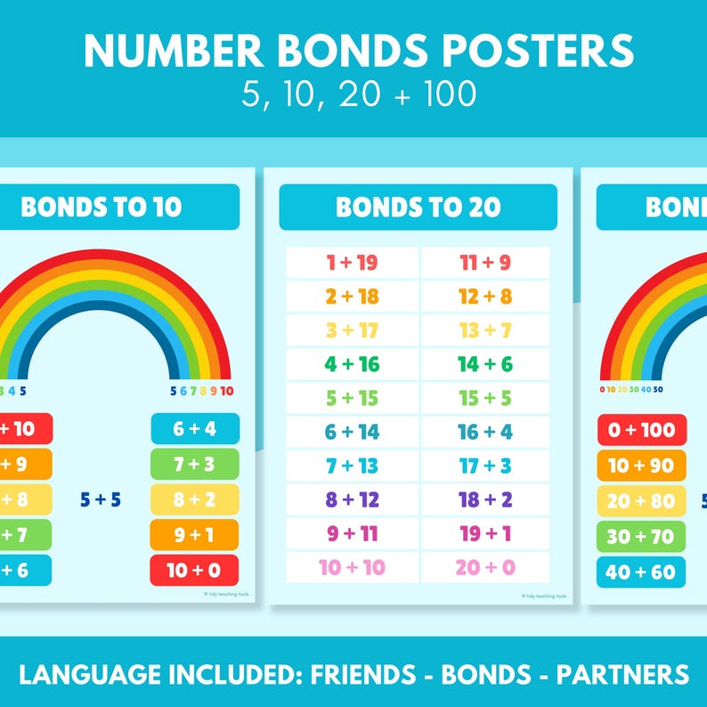 Number Bonds Posters | 5, 10, 20 and 100 - Etsy UK