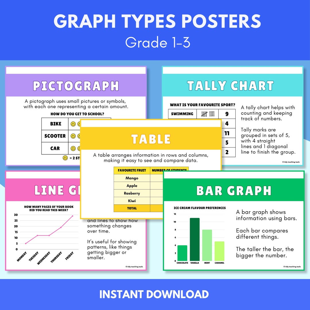 Types of Graphs Posters | Grade 1-3 - Etsy