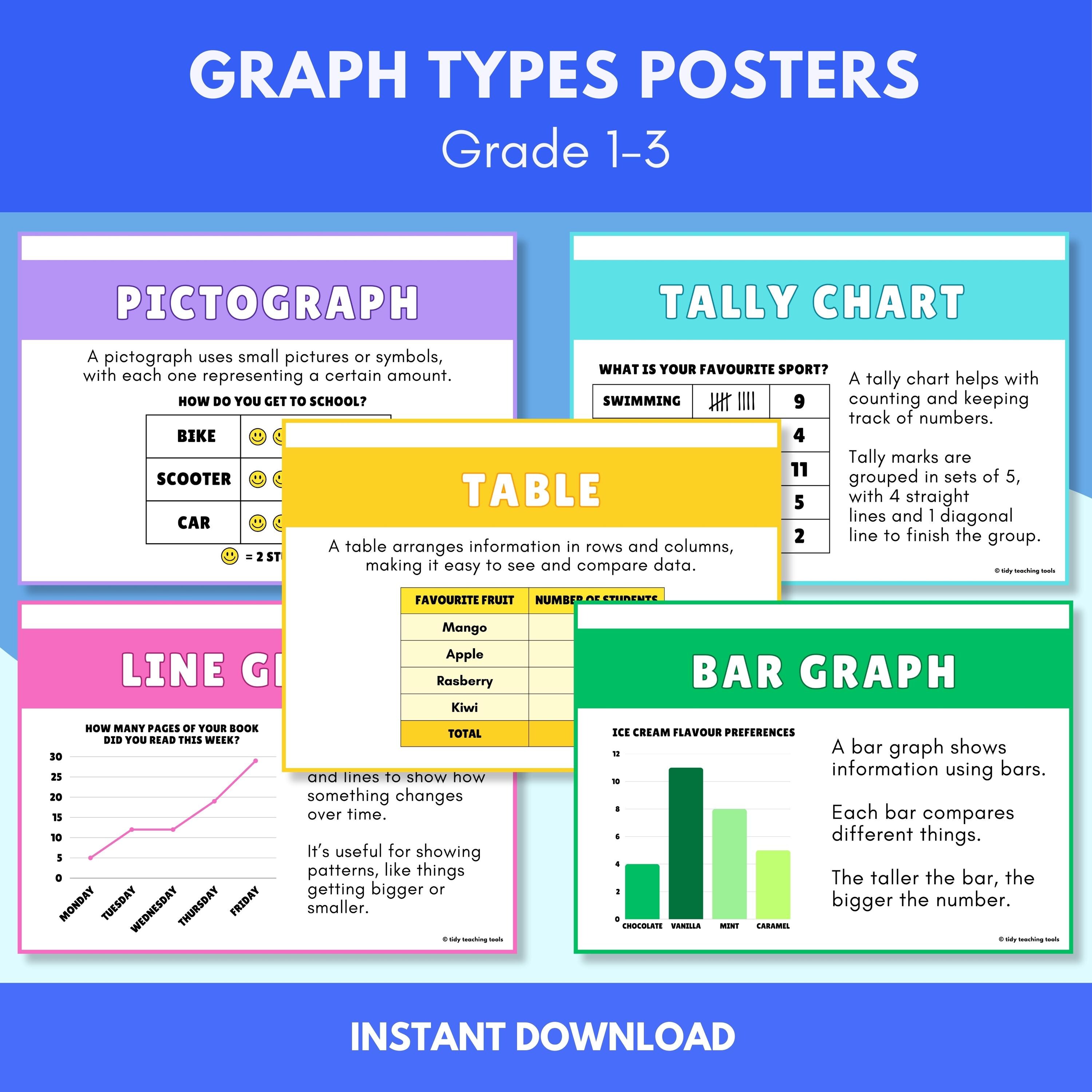Types of Graphs Posters | Grade 1-3 - Etsy