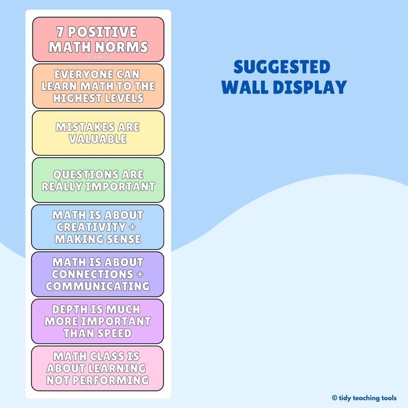 Editable Math Mindset Posters | Based on Dr. Jo Boaler's Positive Norms ...