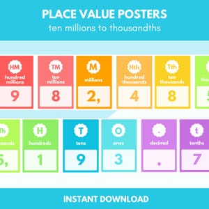 Place Value Posters | Hundred Millions to Thousandths - Etsy