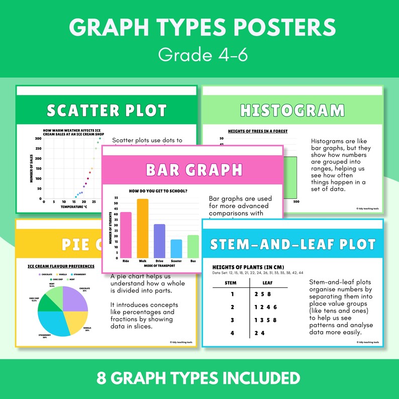 Types of Graphs Posters | Grade 4-6 - Etsy