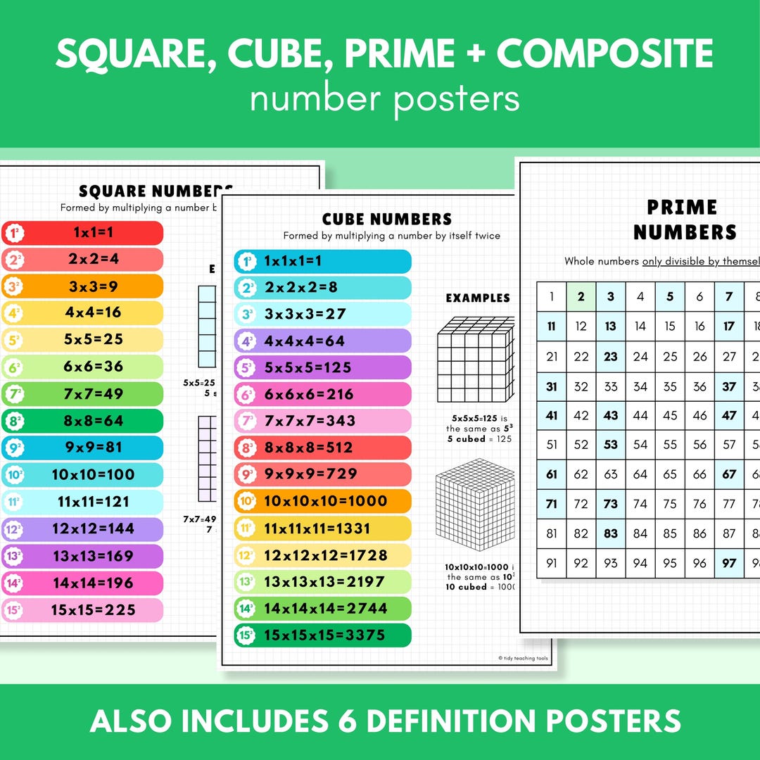 Square, Cube, Prime + Composite Number Posters - Etsy