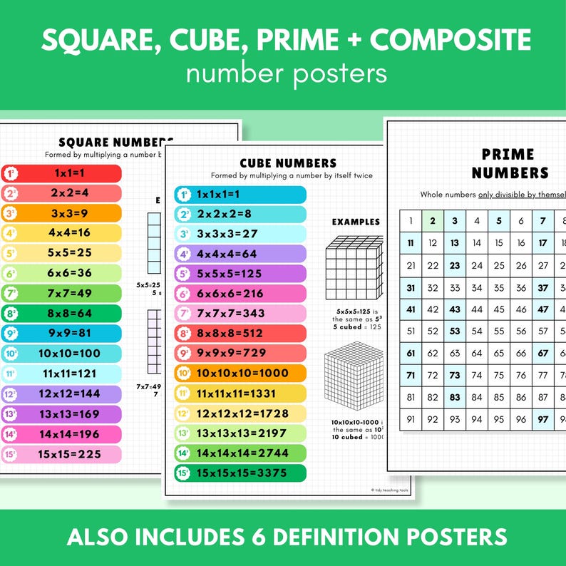 Square, Cube, Prime + Composite Number Posters - Etsy UK