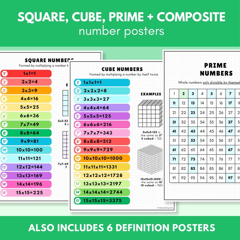 Square and Cubed Numbers - Etsy
