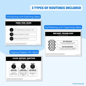 30 X Visible Thinking Routines Posters | Cultures of Thinking (black ...