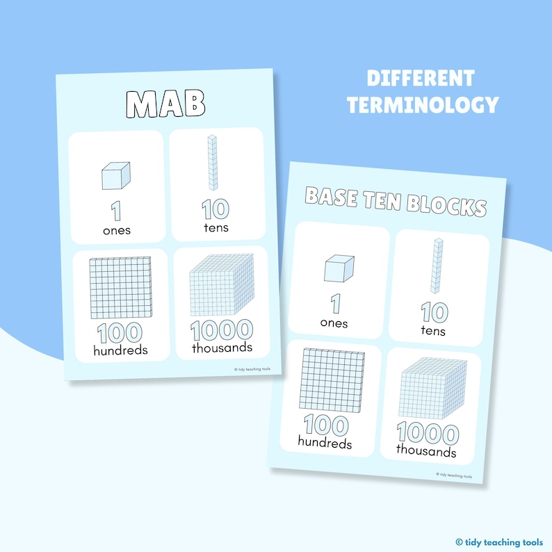 Pastel Rainbow Base Ten/mab Posters (printable Classroom Display) - Etsy