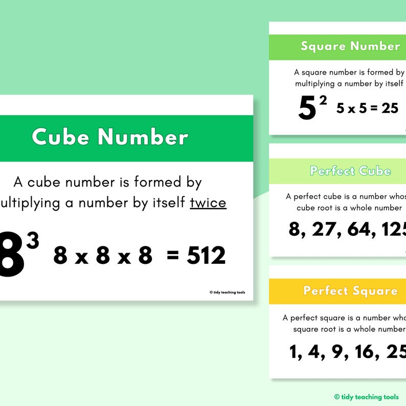 Square Cube Prime Composite Number Posters Etsy