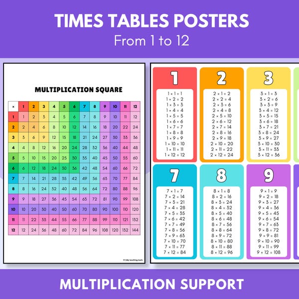 Times Table Poster - Etsy UK