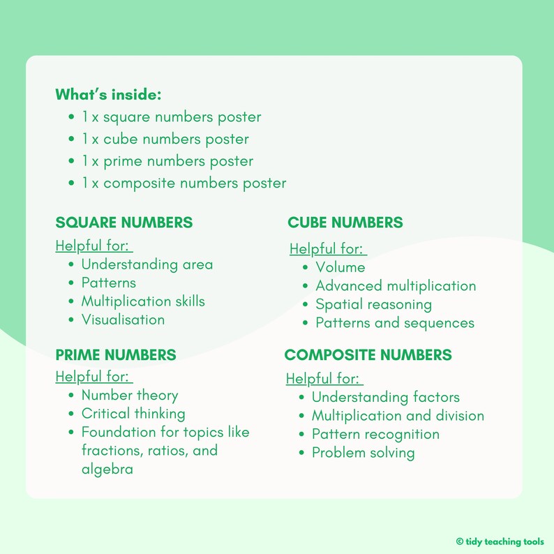 Square, Cube, Prime + Composite Number Posters - Etsy