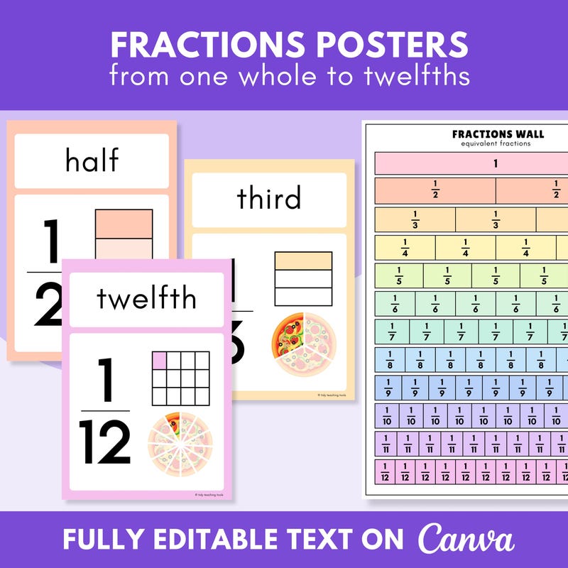 Fraction Poster - Etsy UK