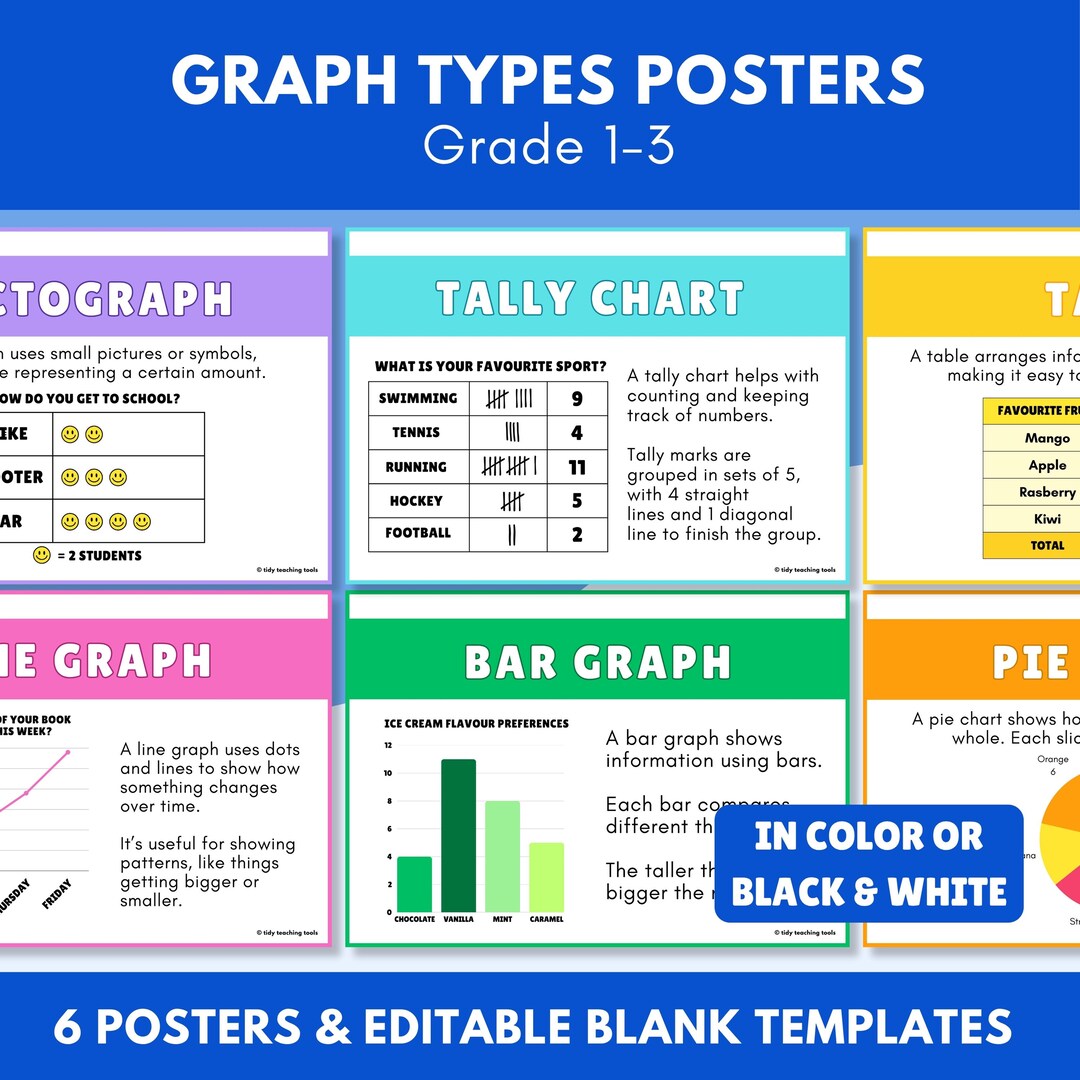 6 X Types of Graphs Posters | Grade 1-3 - Etsy