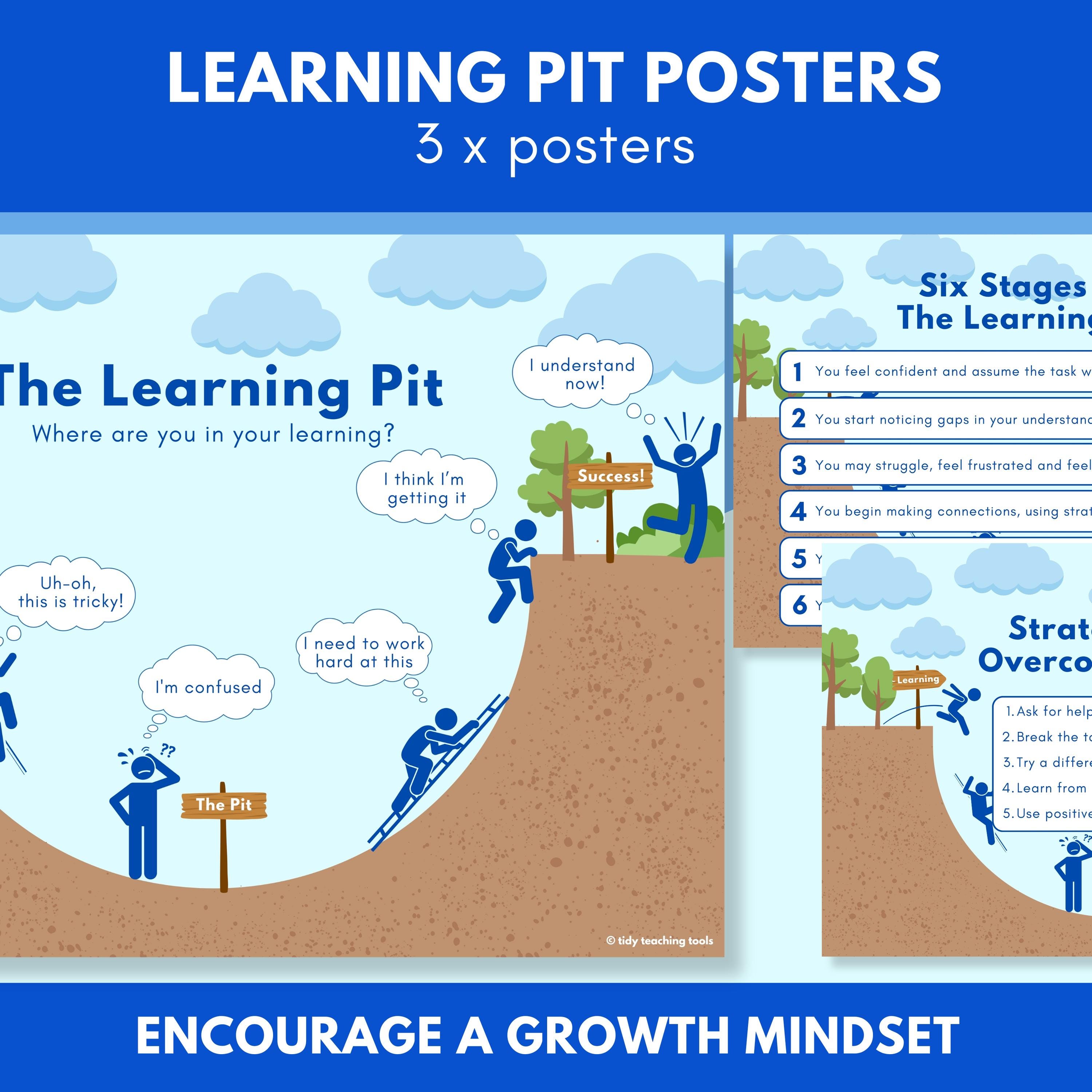 The Learning Pit Poster Set - Etsy Australia