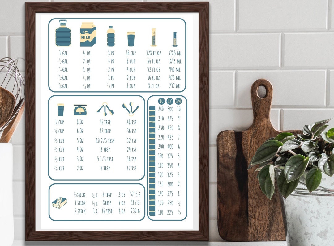 Baking and Cooking Conversion Chart, American to Metric Conversions ...