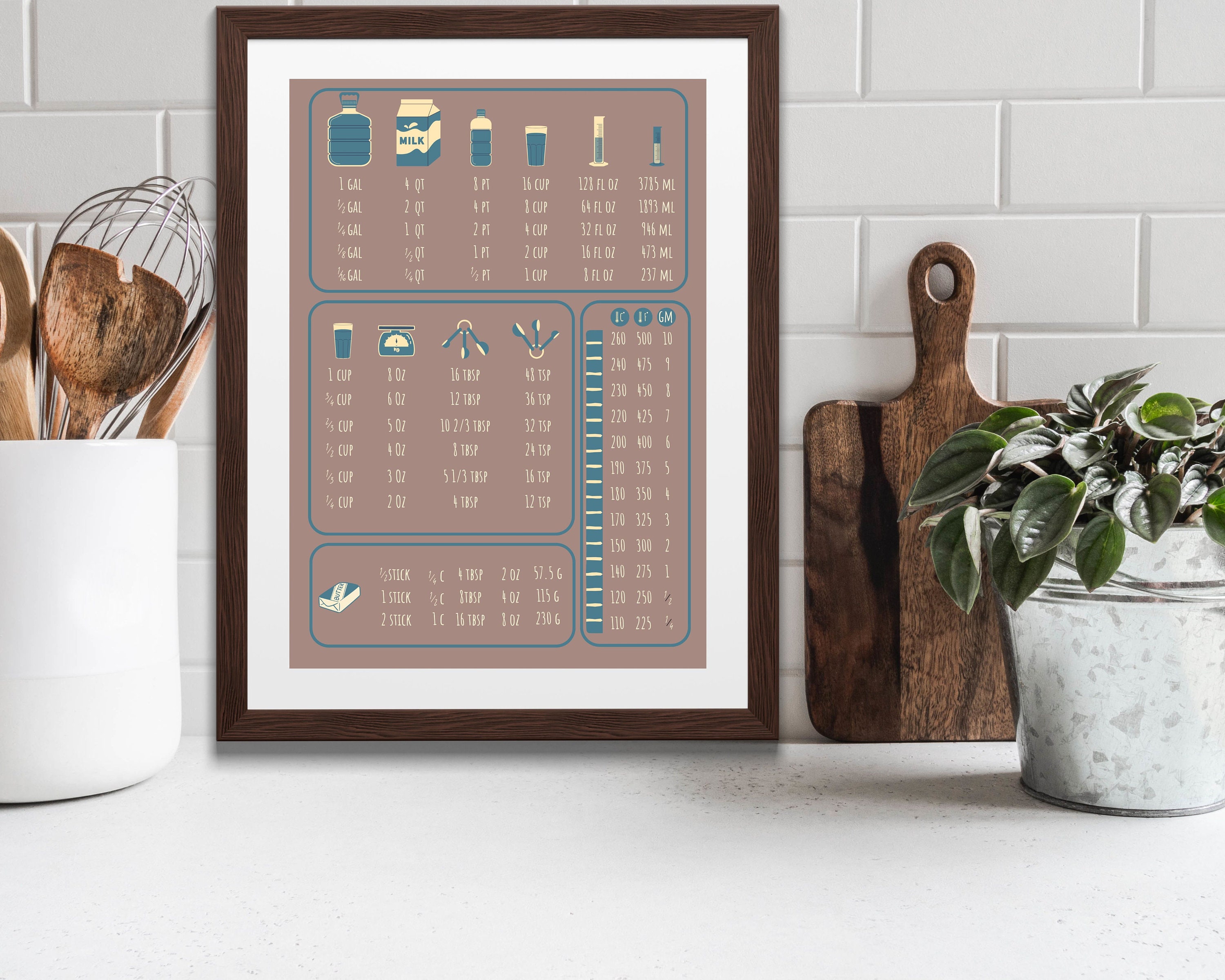 Baking and Cooking Conversion Chart, American to Metric Conversions ...