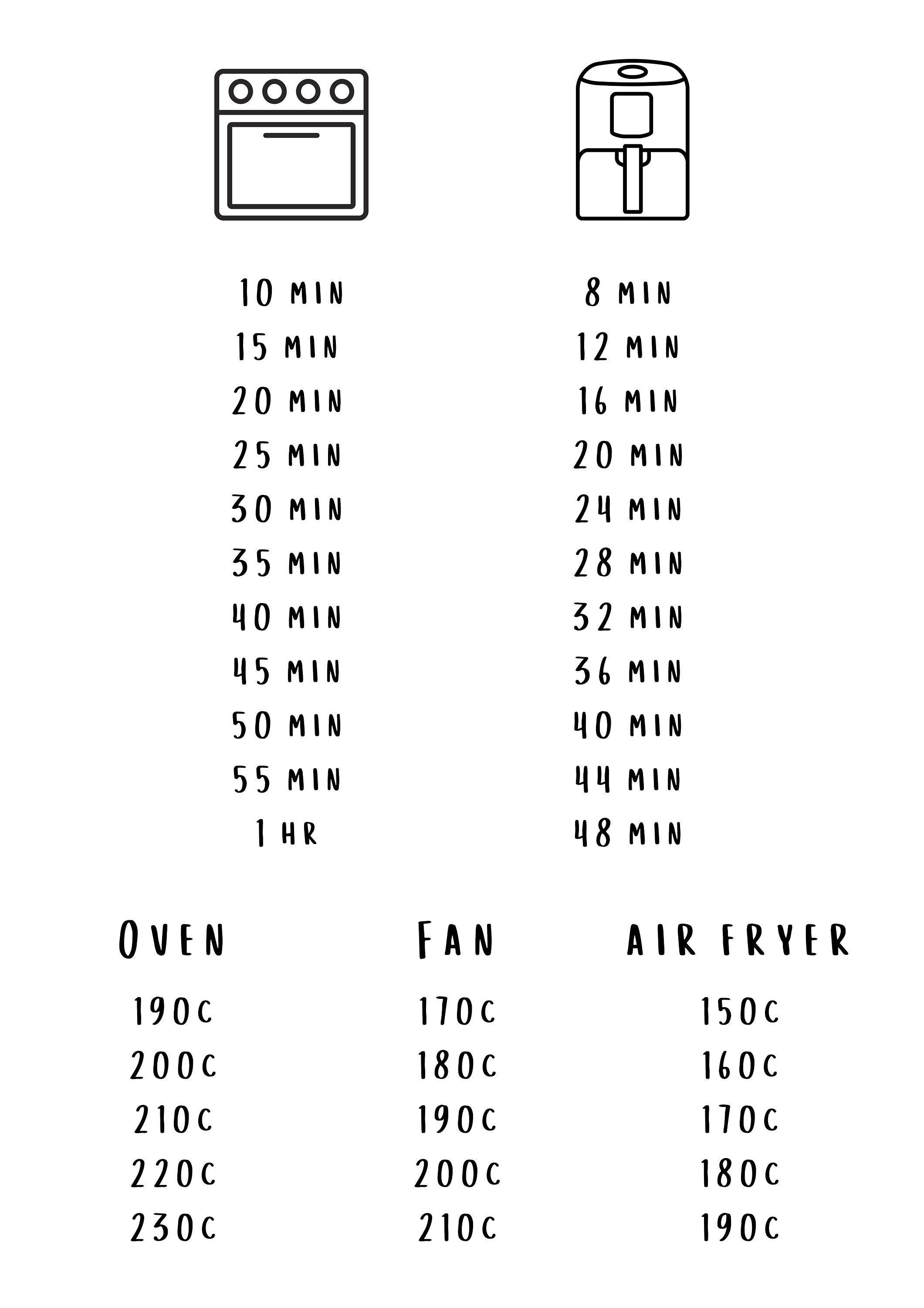 Air Fryer Conversion Charts SVG - Celsius and Fahrenheit, Printable or ...