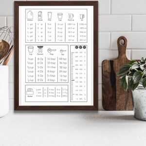 Cooking and Baking Kitchen Conversion Printable Wall Chart Guide Art - Etsy