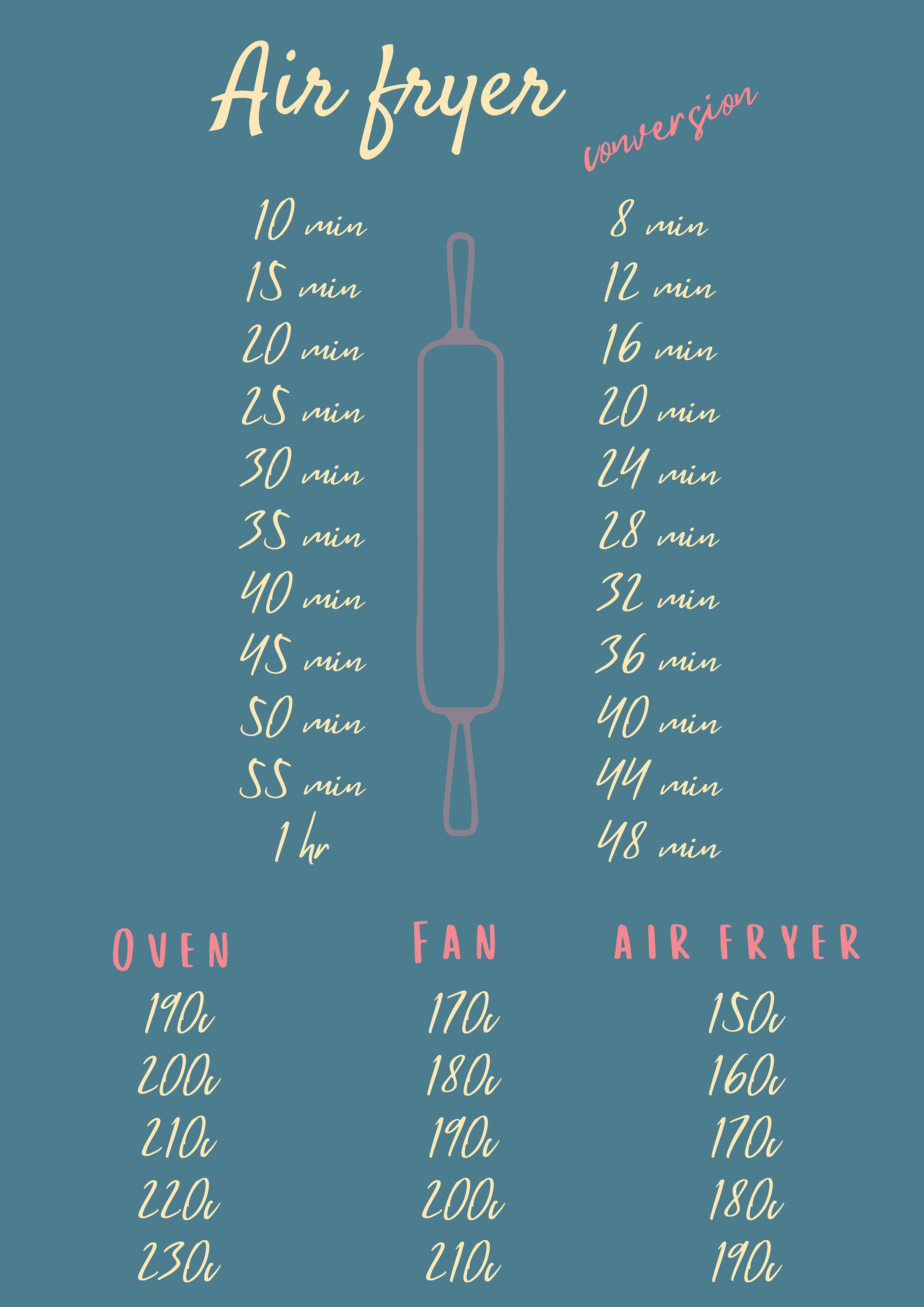 Printable Air Fryer Conversion Guide Chart Combo Bundle- Celsius and ...
