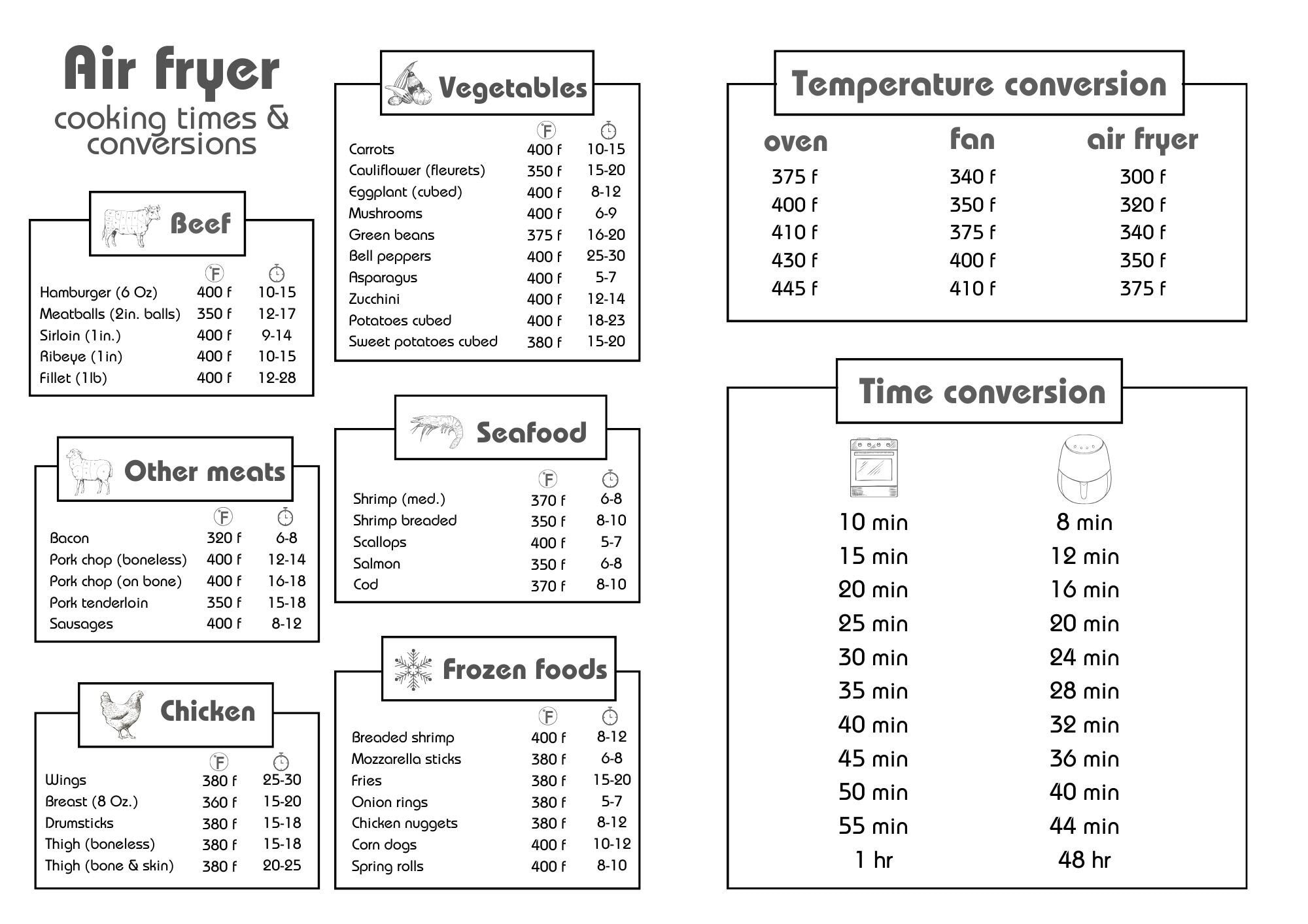 Printable Air Fryer Cooking Times Time and Temperature Conversion ...